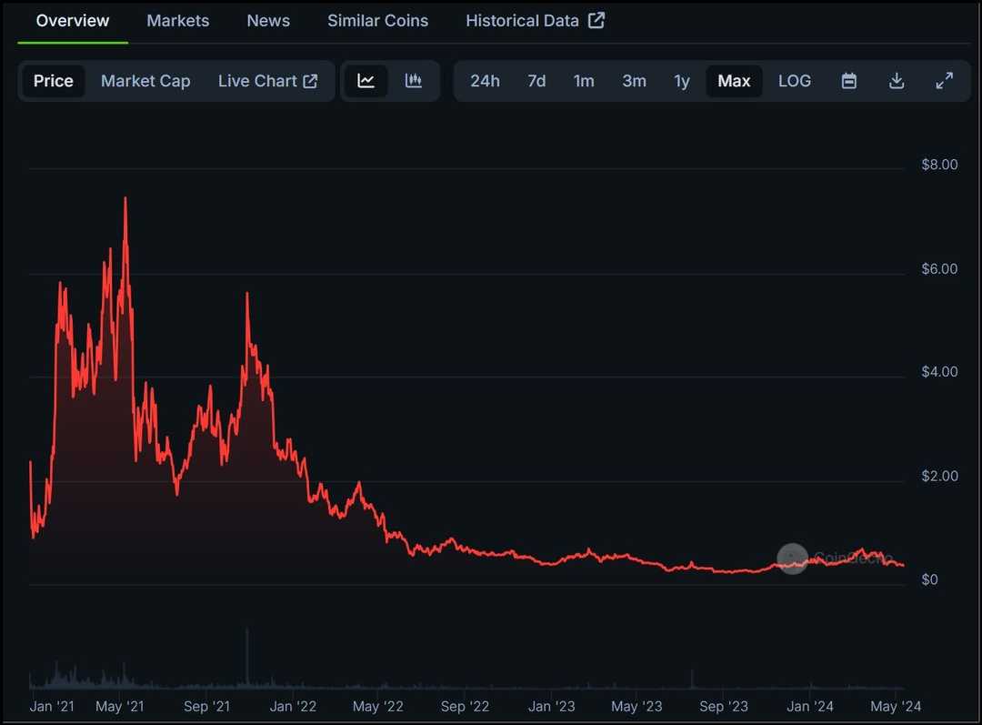 1inch Exchange Review 2024: Is This The Best DEX Aggregator?