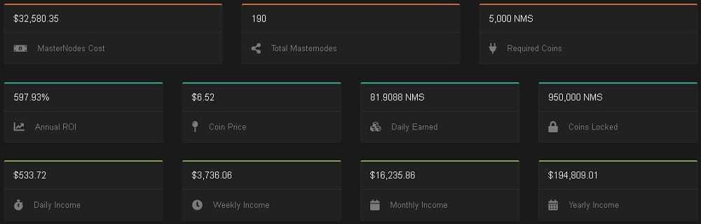 MasterNodes: What you Need to Know to Make Passive Income - Coin Bureau
