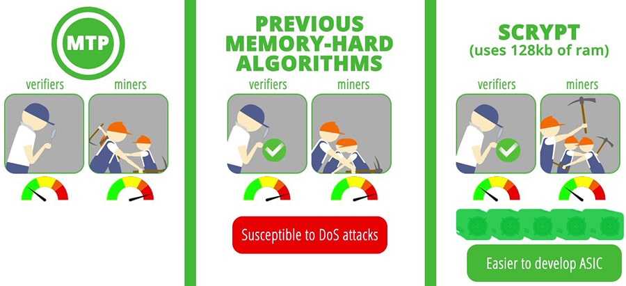 Zcoin Review: Beginners Guide to XZC | What You NEED to Know