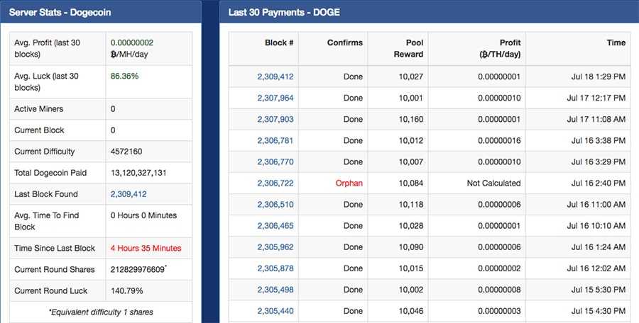 Best Dogecoin Mining Pools: The Complete List | Coin Bureau