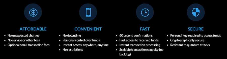 Nexus Review: What is NXS? | Everything You need to Know