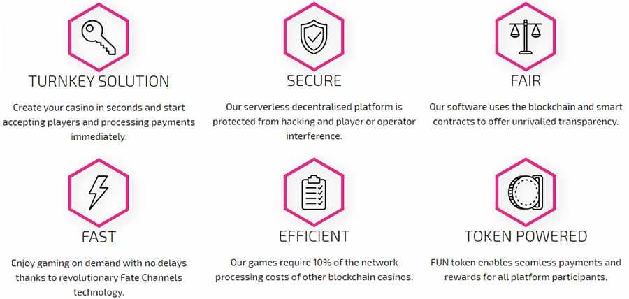 FunFair Review: What are FUN Tokens? | What You Need to Know