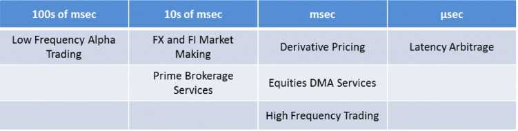 A Deep Dive into Crypto Trading Algorithms