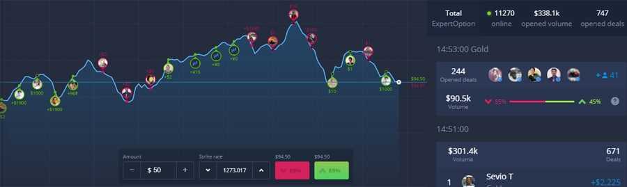 Expert Option Review: Is it Safe or a Scam? | What You Need To Know