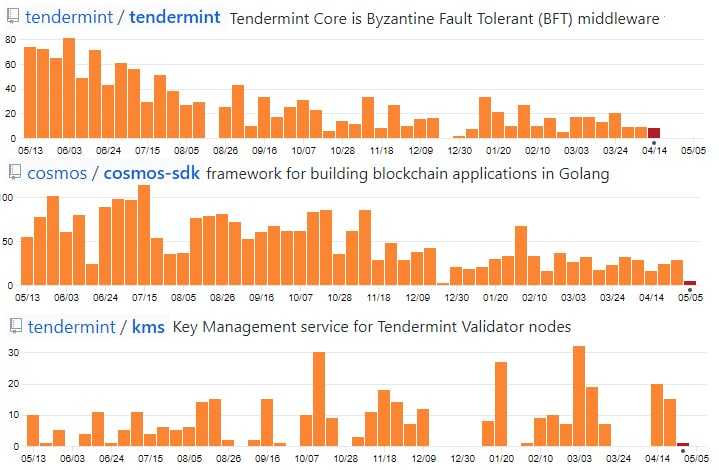 Cosmos (ATOM) Review: Everything You NEED To Know!!