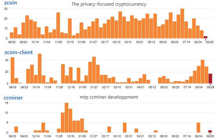 Zcoin Review: Beginners Guide to XZC | What You NEED to Know