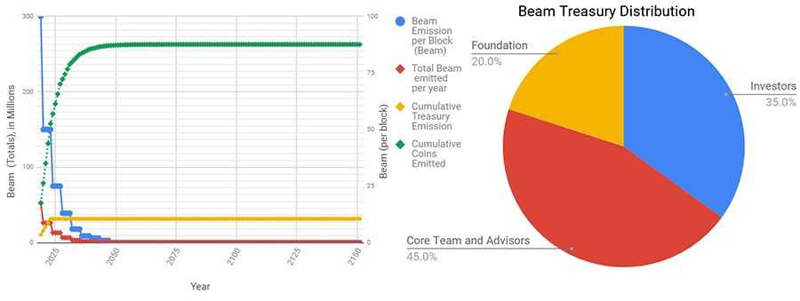 BEAM Coin Review: Really Worth It? Complete Beginners Guide