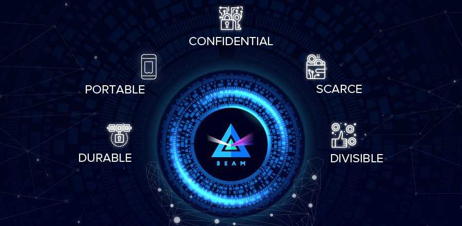 BEAM Coin Review: Really Worth It? Complete Beginners Guide