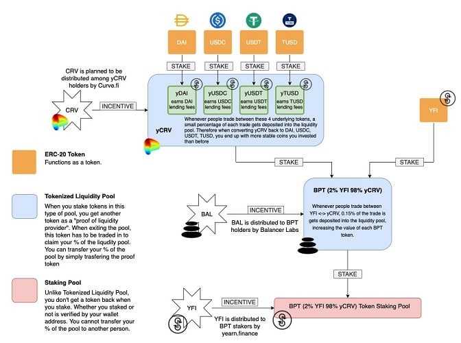 Yearn Finance Review: DeFi Profit Maximiser - Coin Bureau
