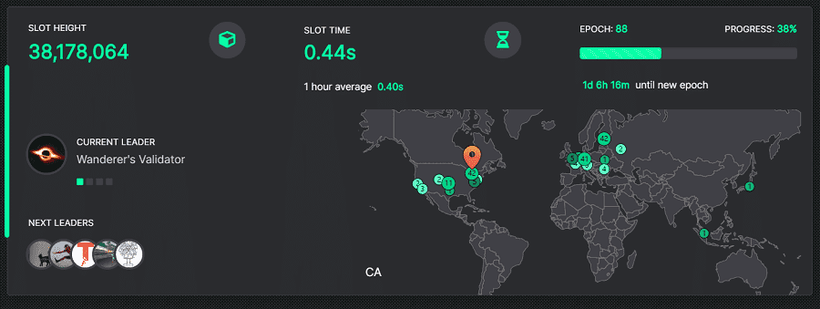 Solana Review: A Deep-Dive into Solana Blockchain