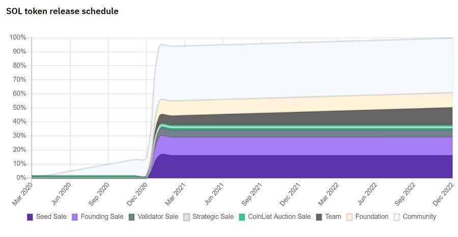 Ethereum 2.0 Staking: Worth It? Everything You Need To Know!!!