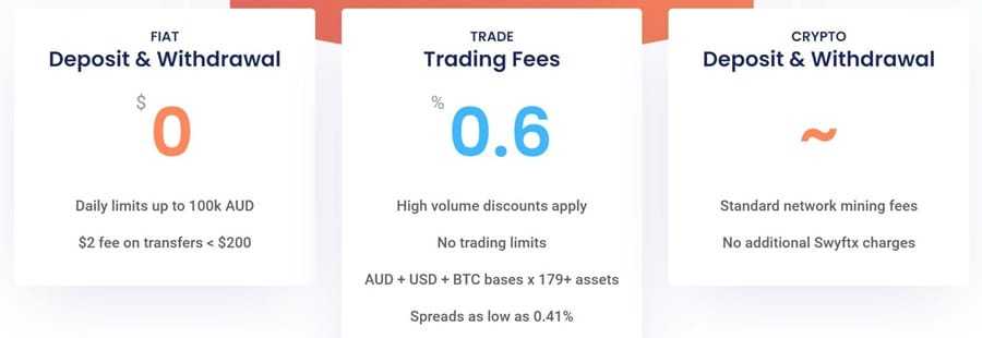 Swyftx Review: Safe Exchange? What You NEED To Know!