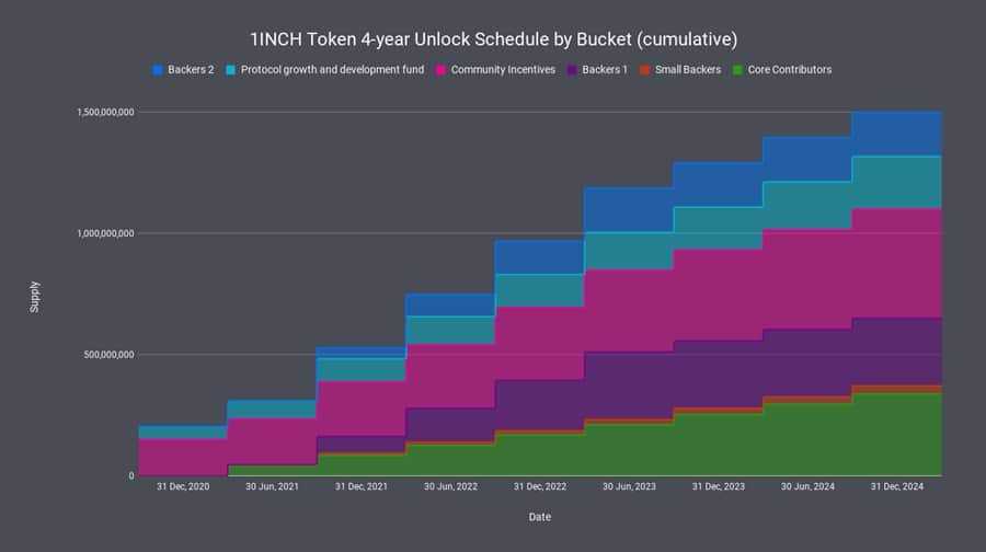 1inch Exchange Review 2024: Is This The Best DEX Aggregator?