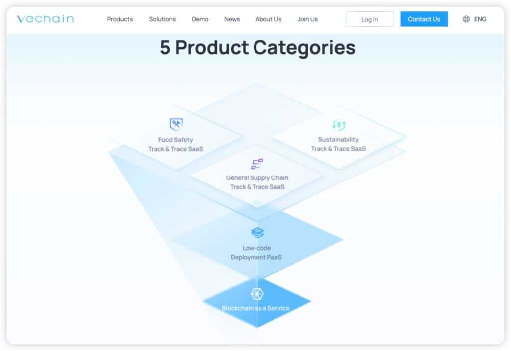 VeChain Review 2025: Why VET has Potential!