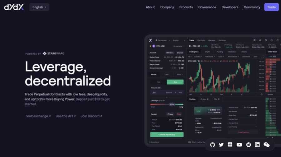 dYDx Review 2025: Everything You NEED To Know!