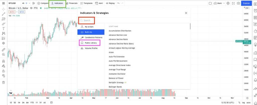 How to Use TradingView to Analyze Cryptocurrencies - Coin Bureau