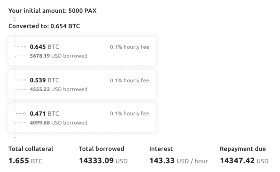 YouHodler Review: Safe Platform or Scam?