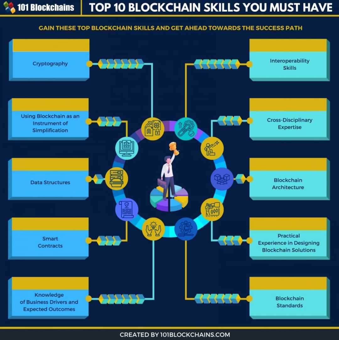 Blockchain Career Guide: Opportunities, Skills, and Tips