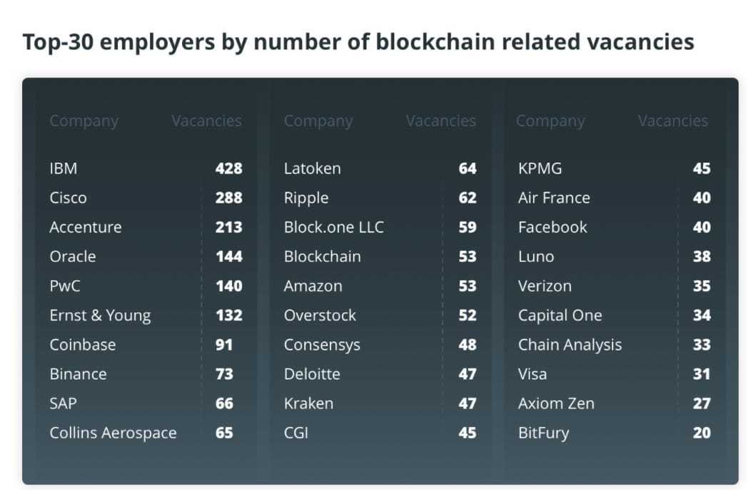 Blockchain Career Guide: Opportunities, Skills, and Tips