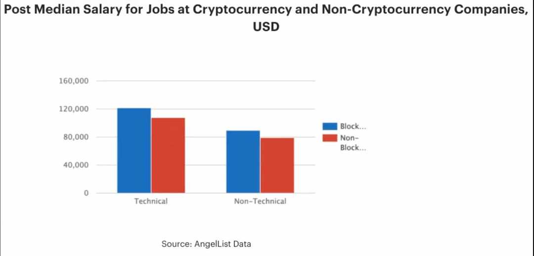 Blockchain Career Guide: Opportunities, Skills, and Tips