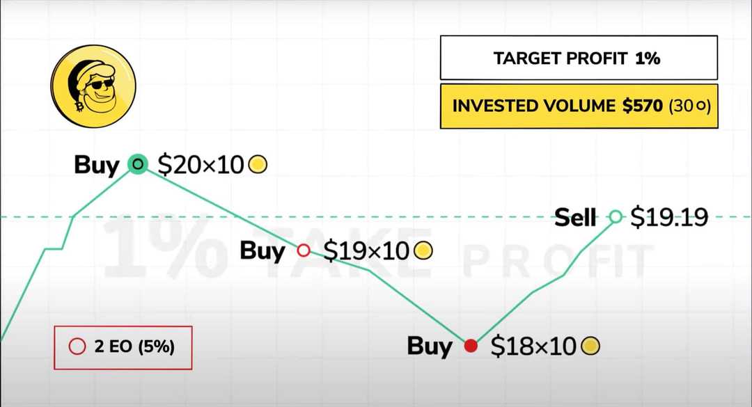 TradeSanta Review: Worthy Bots, or Worthless SCAM?