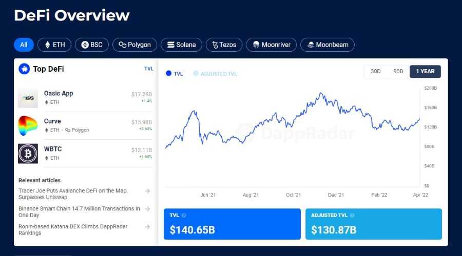 Rubic Exchange: Multi-chain Swap the Future of DeFi?