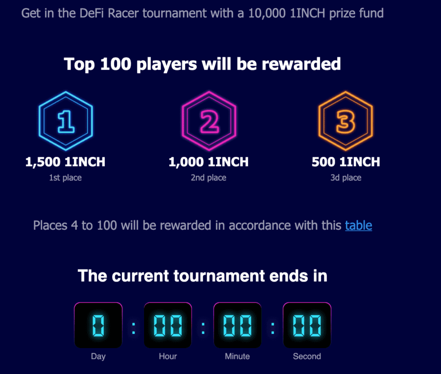 1inch Exchange Review 2024: Is This The Best DEX Aggregator?