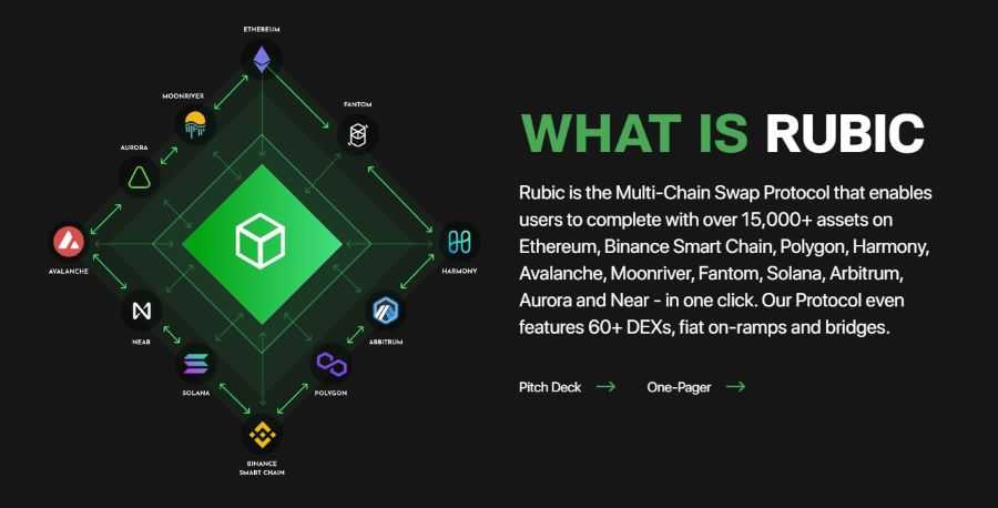 Rubic Exchange: Multi-chain Swap the Future of DeFi?