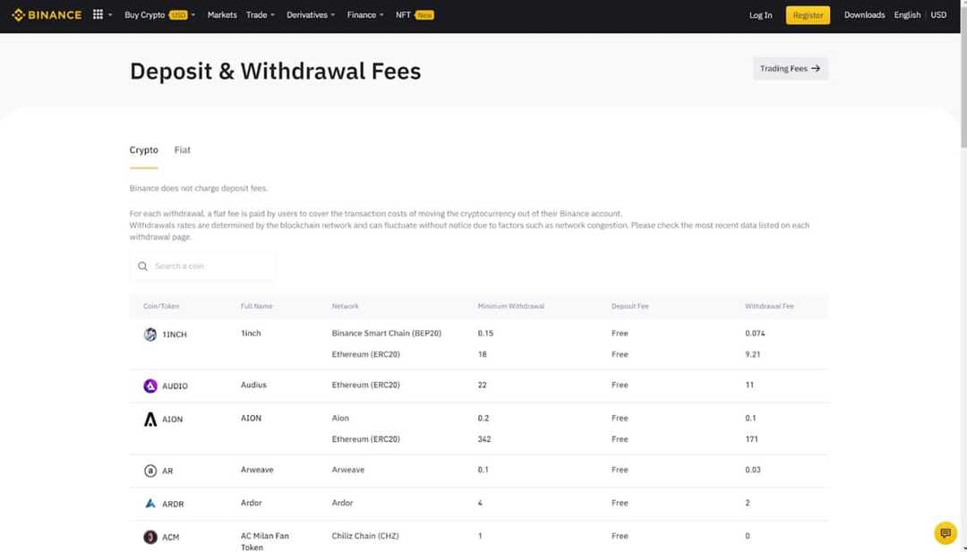 Complete Guide to Crypto Network Fees - Coin Bureau