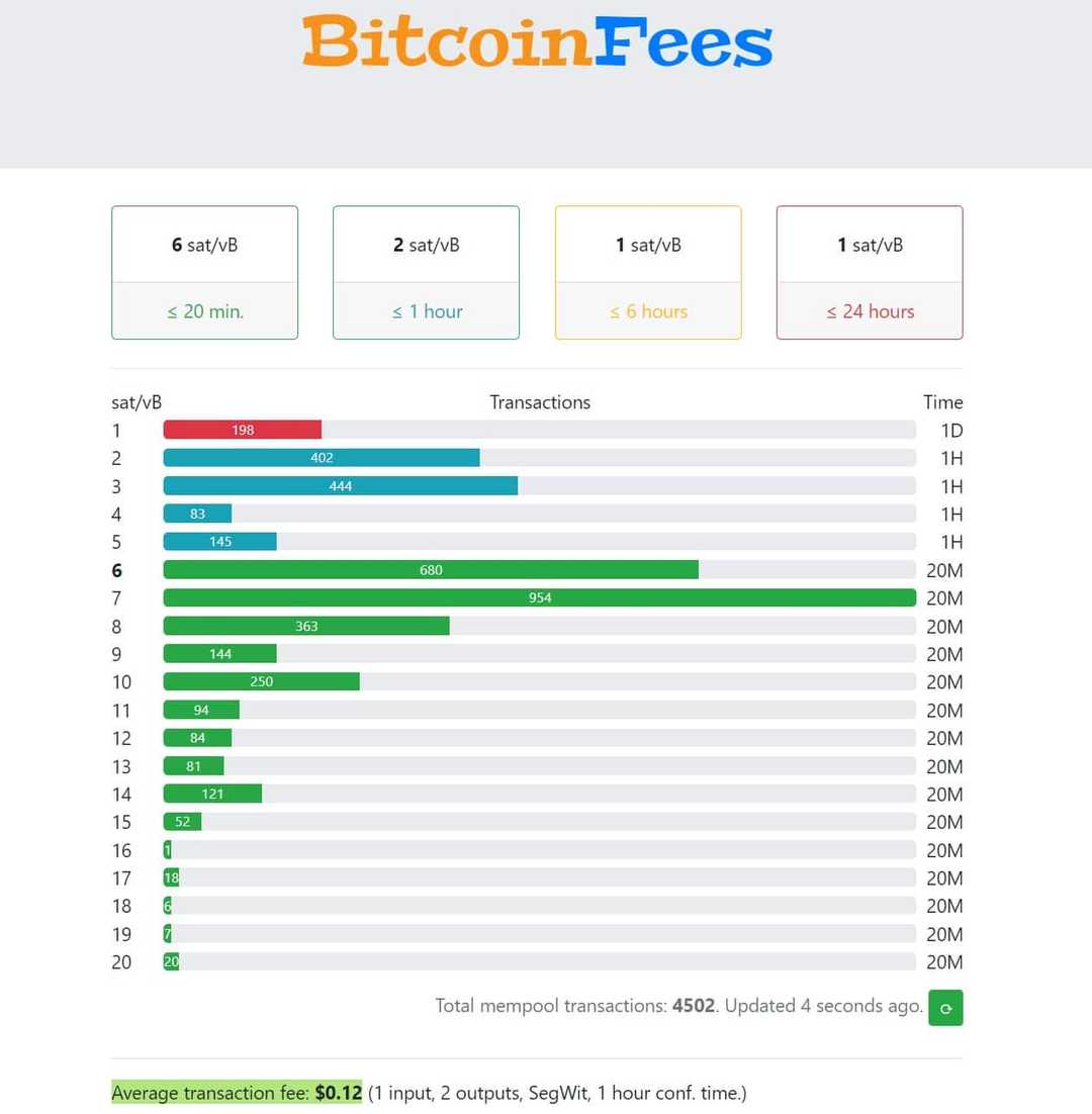 Complete Guide to Crypto Network Fees - Coin Bureau