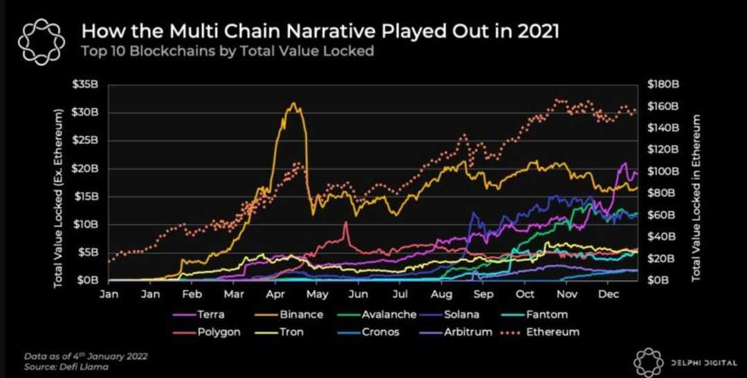 Complete Guide to Crypto Network Fees - Coin Bureau