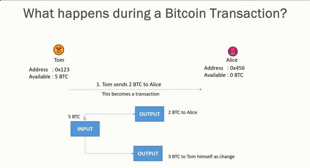 Complete Guide to Crypto Network Fees - Coin Bureau