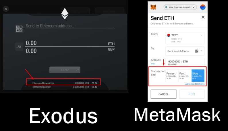 Complete Guide to Crypto Network Fees - Coin Bureau