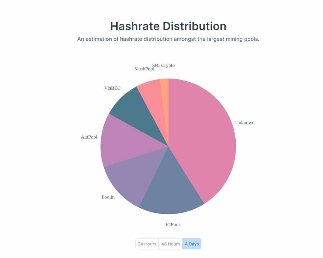 Bitcoin Mining in 2025: BEST Home Bitcoin Mining Solutions