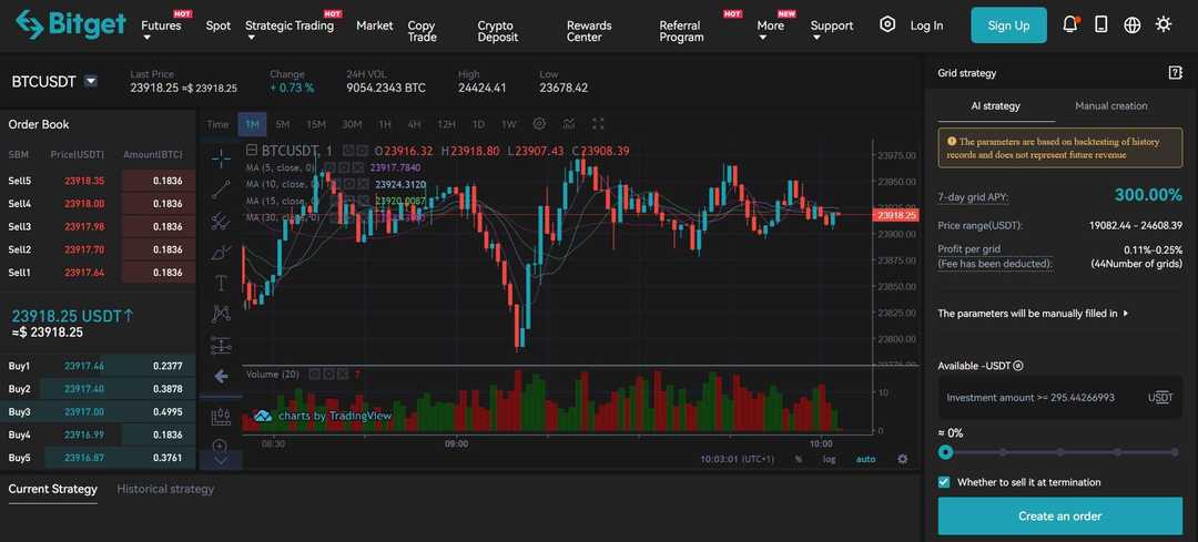 Bitget Review 2025: Pros, Cons & Key Features