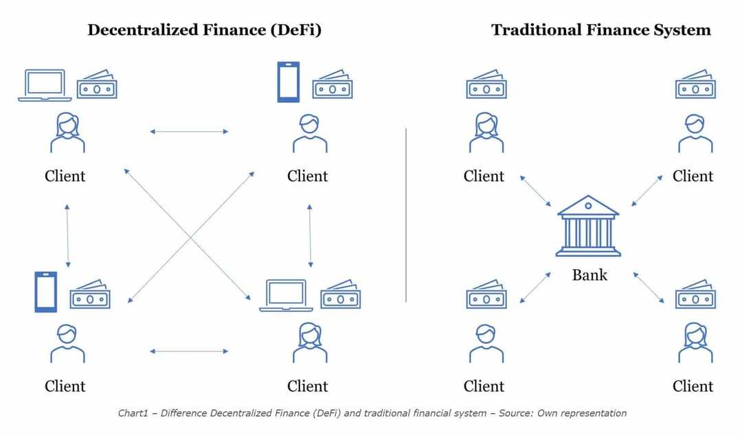 Euler Finance: Crypto Lending with less Volatility and Risk