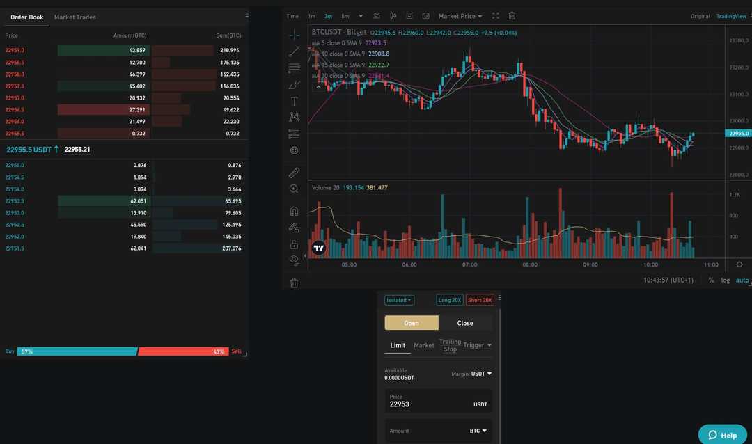 Bitget Review 2025: Pros, Cons & Key Features