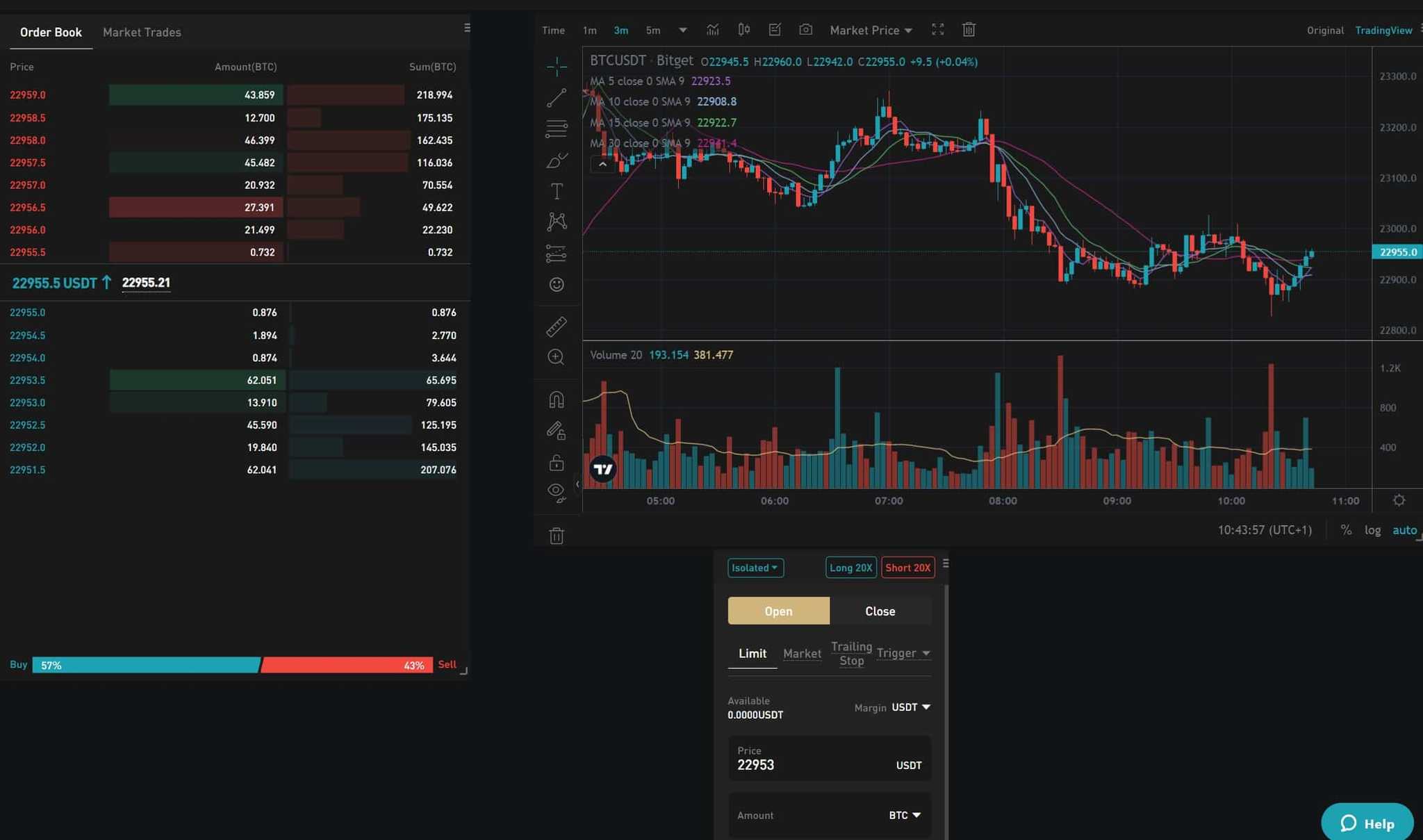 Bitget Review 2025: Pros, Cons & Key Features