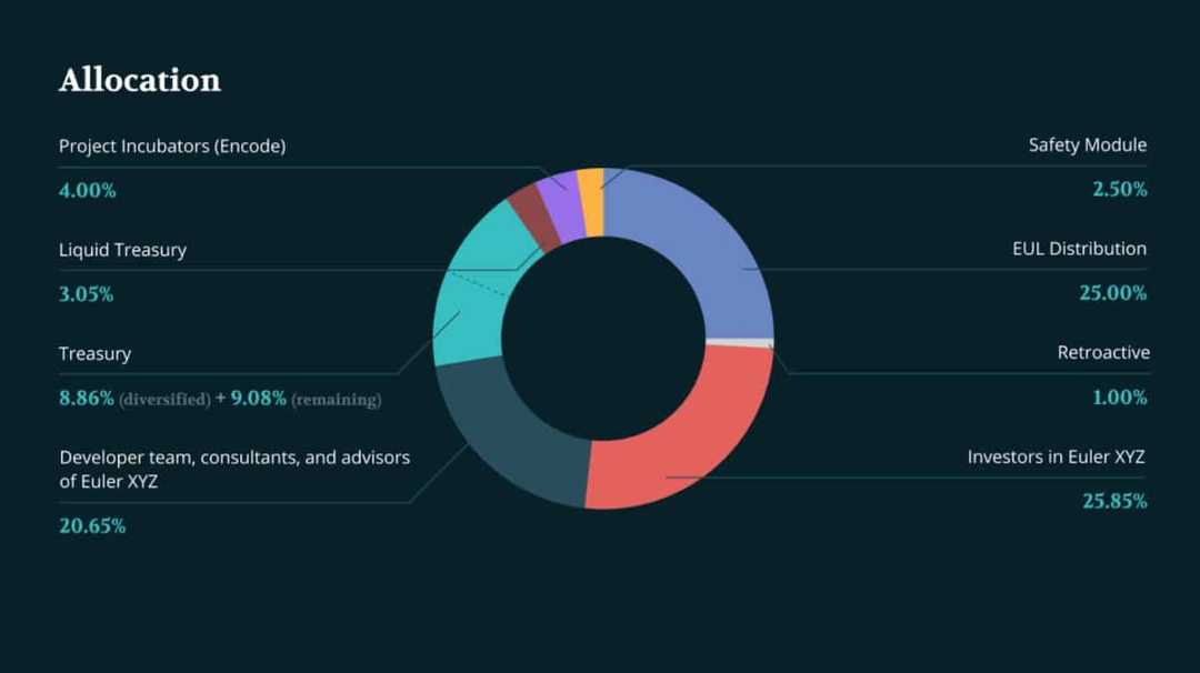 Euler Finance: Crypto Lending with less Volatility and Risk