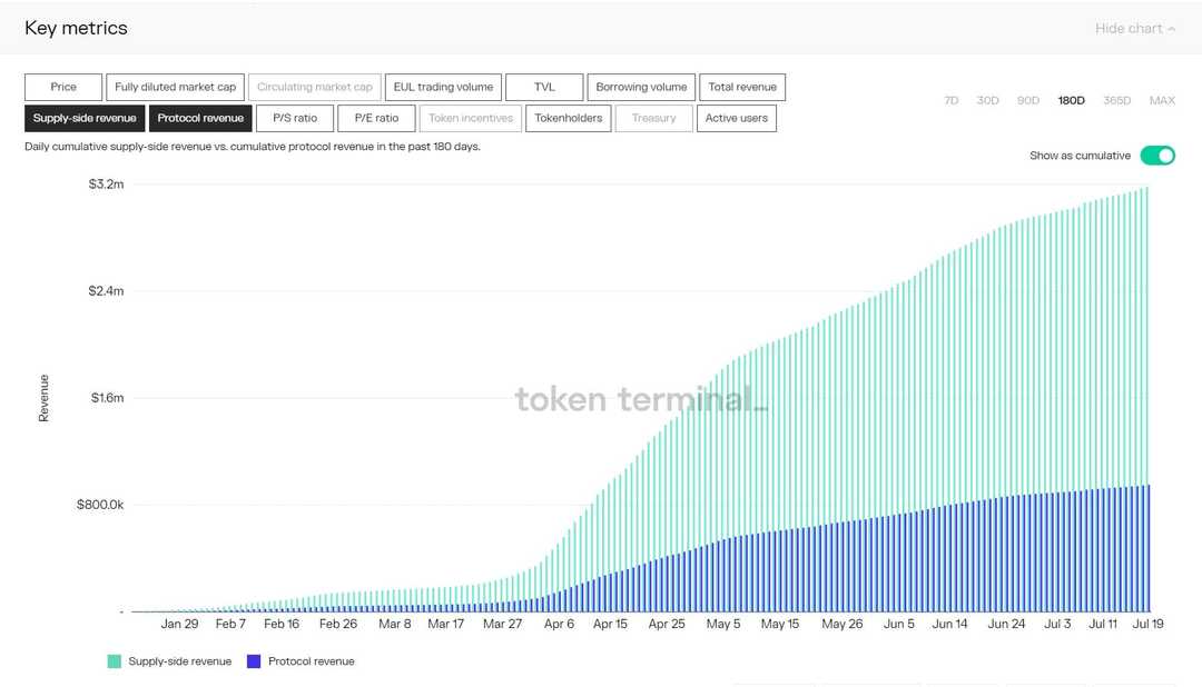 Euler Finance: Crypto Lending with less Volatility and Risk
