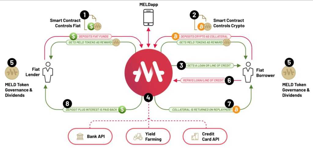 Top Cardano Projects in 2024: Best Cardano DApps