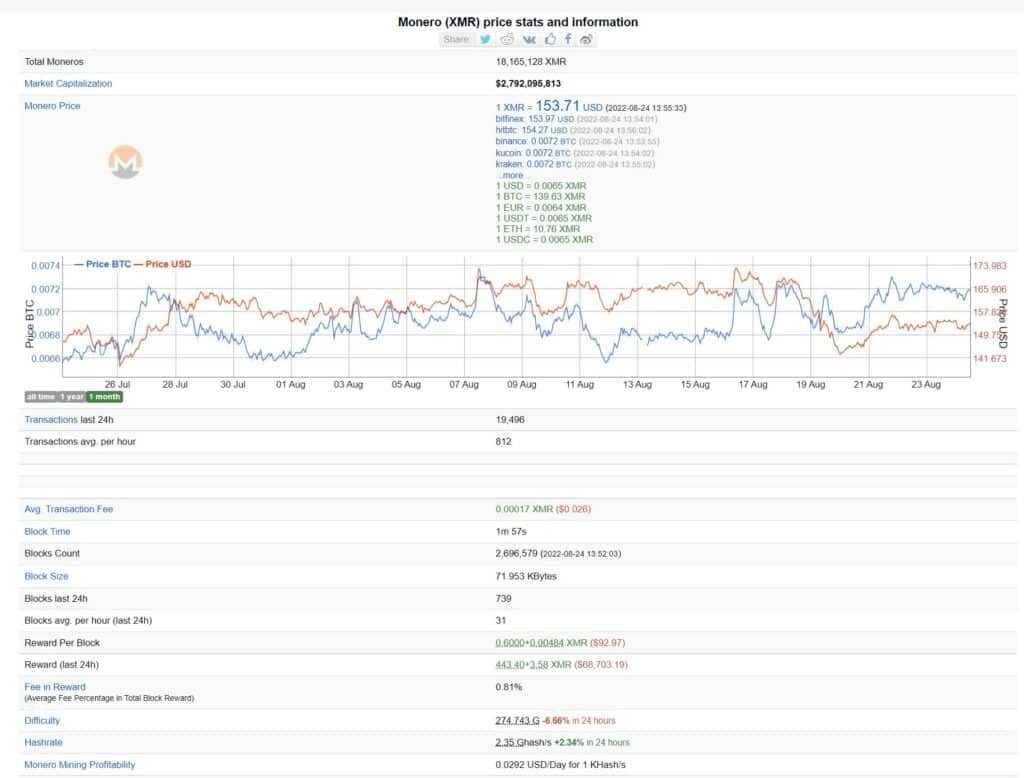 Mining Monero: Is Mining XMR Profitable in 2025?