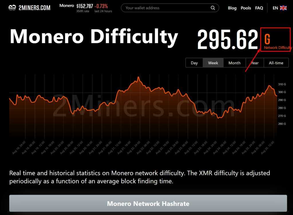 Mining Monero: Is Mining XMR Profitable in 2025?