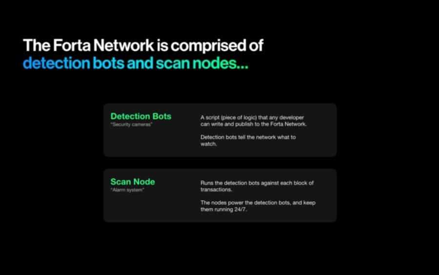 Forta: First Real-Time Monitoring And Threat Detection Network - Coin Bureau