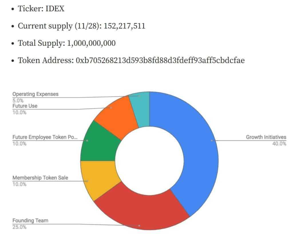 IDEX 2025: Reviewing Non-Custodial, High-Performance Crypto Trading