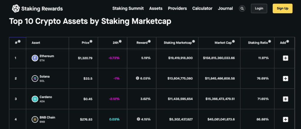 Staking Cardano on Ledger? Our Guide can Help!