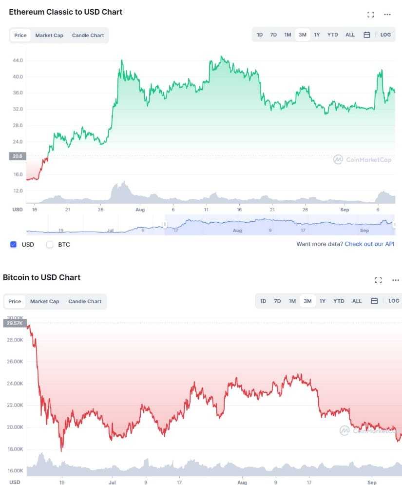 Modern Portfolio Theory and Crypto Portfolios: Balancing Risk vs Reward