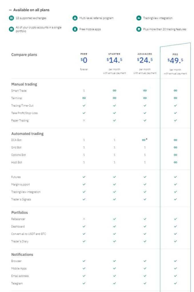 3Commas Review 2025: Discover Pros, Cons, Features, Pricing & More