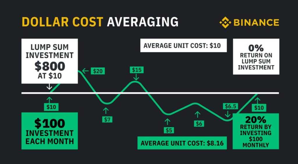 3Commas Review 2024: Platform for Crypto Trading Bots