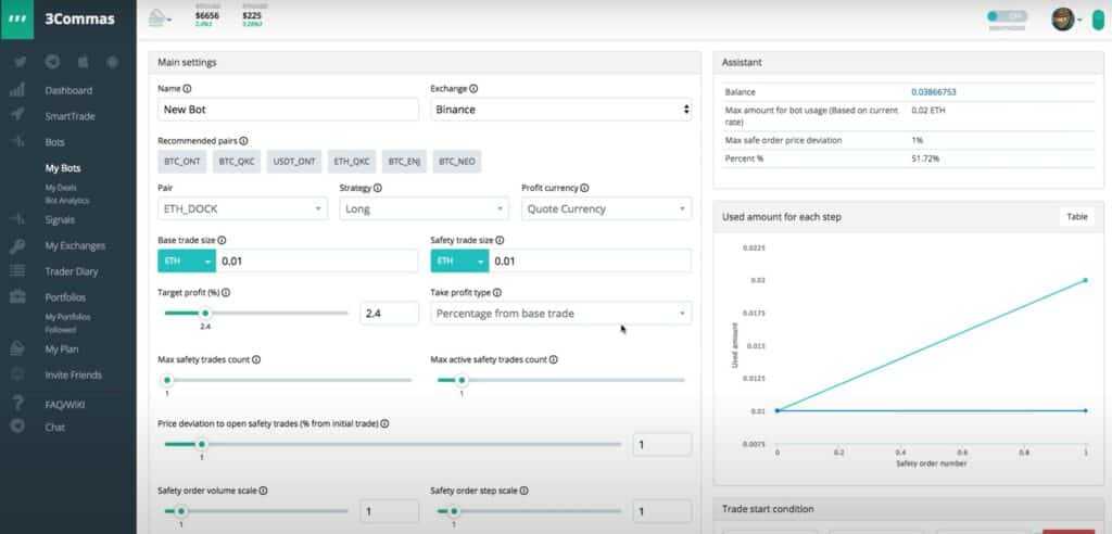 3Commas Review 2024: Platform for Crypto Trading Bots
